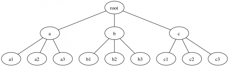 visualizing filesystems with parallel sets | Mike Harsch’s Blog
